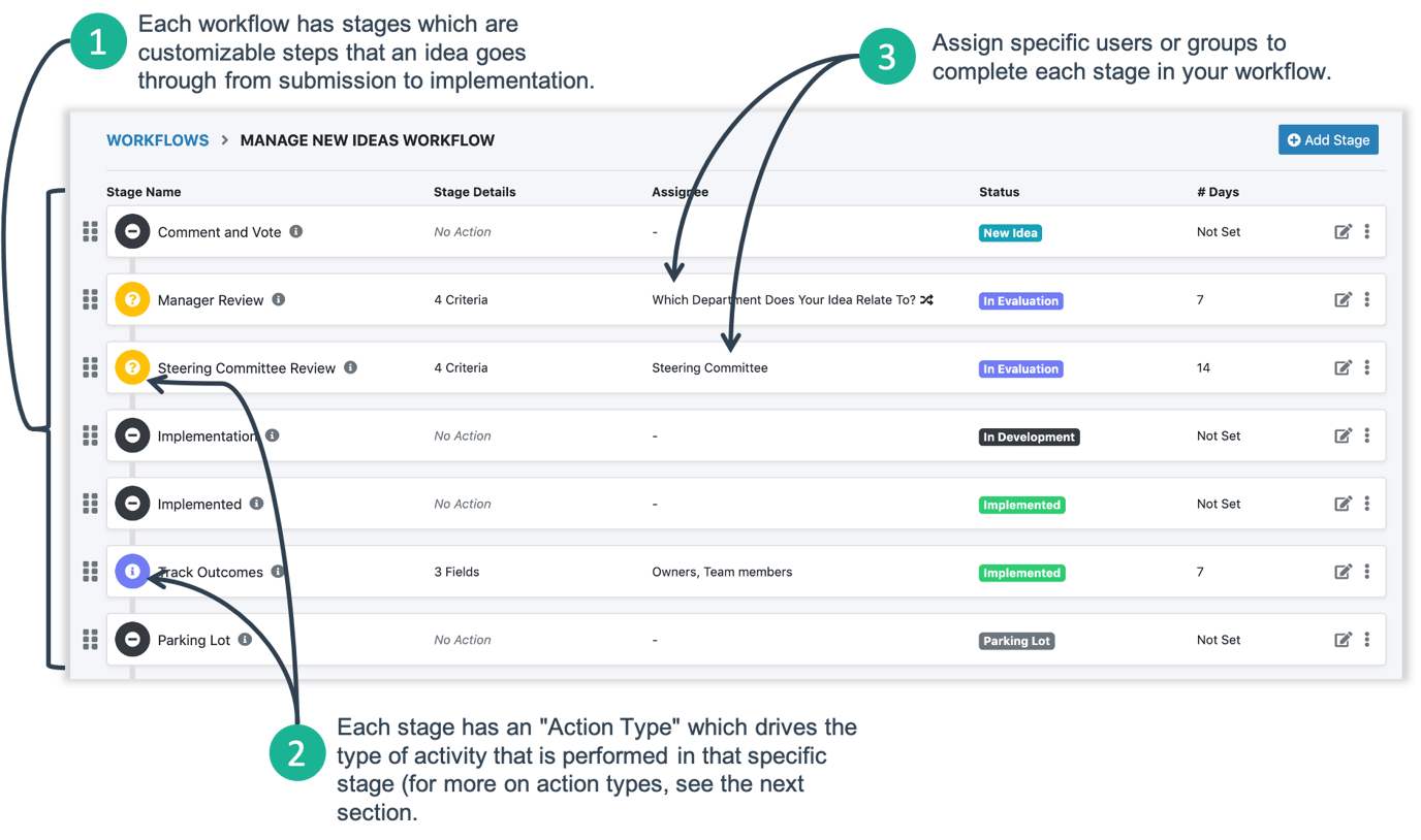 Create a New Workflow